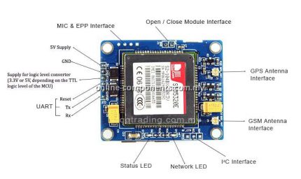 SIM5320E 3G MODULE - Online Components